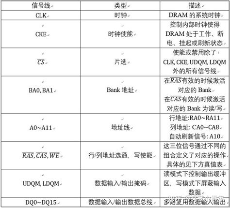 Fpga访问ddr系列一cpu内存控制器memory Controller与xilinx Mig Ip架构简述 知乎