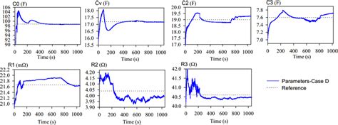 The Online Parameters Identification For The Supercapacitor Download Scientific Diagram
