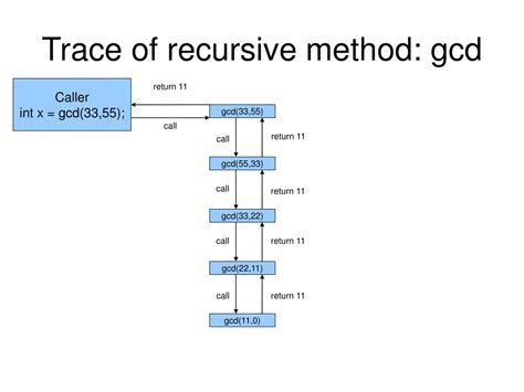 Ppt Recursion Continued Powerpoint Presentation Free Download Id Ppt Recursion Continued Powerpoint Presentation Free Download Id