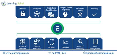 Data Labeling In 2020 Data Categorization Service