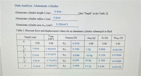 Solved 5 Use Your Data To Determine An Experimental Value