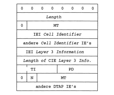 What L4 Protocol Is Used On The Abis Gsm Interface Dtap Bssap
