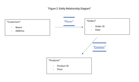 Solved Need Help Creating A Entity Relationship Diagram Chegg Com
