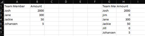 Autopopulating List From Another List Based On Value Rexcel