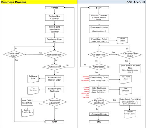 User Guide Sql Documentation