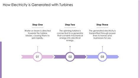 electricity turbines ppt outline acp ppt sample