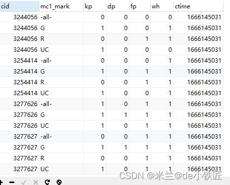 MySQL按条件计数 mysql 符合条件计数 CSDN博客