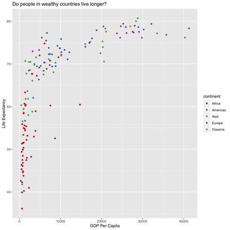 R For Plotting U M Carpentries Curriculum