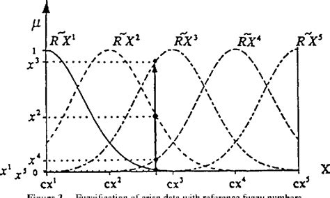 Figure 1 From Neurofuzzy Controller Design Using Neurofuzzy Identifier Semantic Scholar