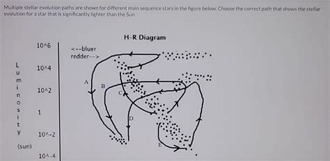 Solved Multiple Stellar Evolution Paths Are Shown For