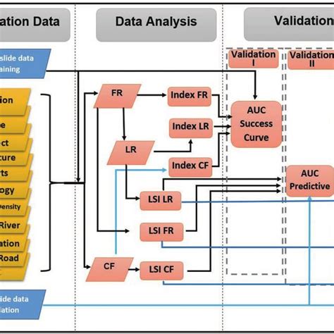 Landslide Inventory A Old Landslide B New Landslide Download Scientific Diagram