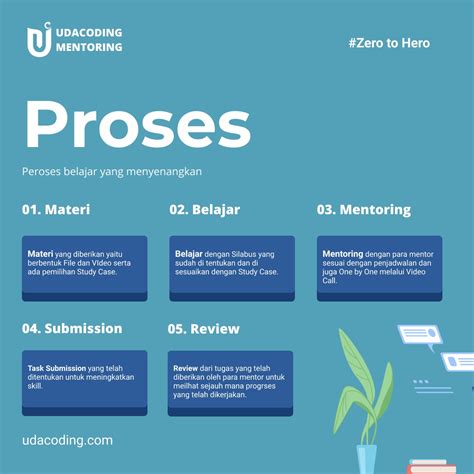 [online mentoring udacoding batch 2] udacoding