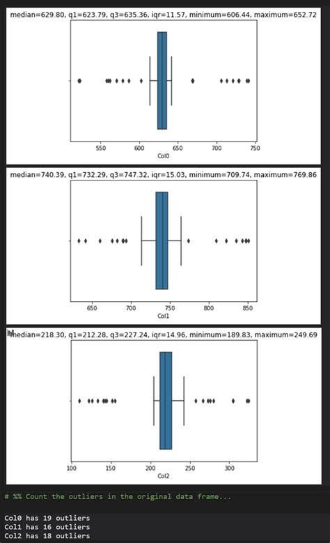 Removing Outliers From Data Using Python And Pandas By Graham