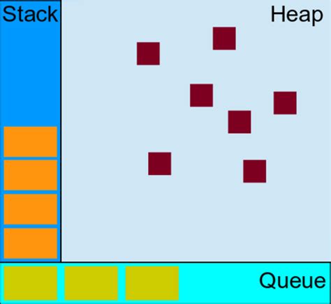 1 Visual Representation Of The Event Loop 2 Download Scientific Diagram