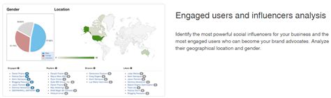 Truesocialmetrics Delivers Social Media Analytics For Digital Marketers