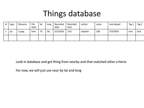 Ppt Sqlite Powerpoint Presentation Free Download Id2528260