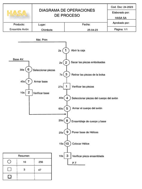 Diagrama de Operaciones de Proceso | PDF