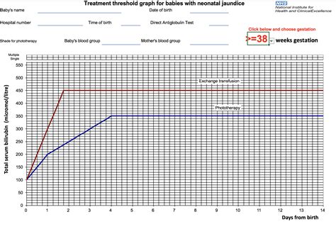 Nice Jaundice Charts Newborn Bilirubin Level Chart Bilirubin Levels Jaundice