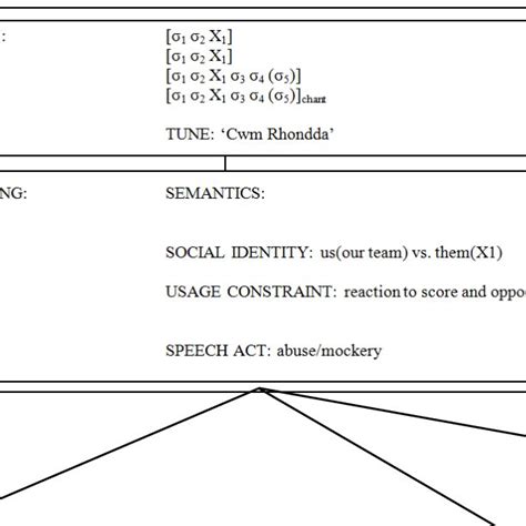 Pdf A Construction Grammar Approach To Genre