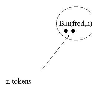 The Translation Of A Bin Definition Download Scientific Diagram