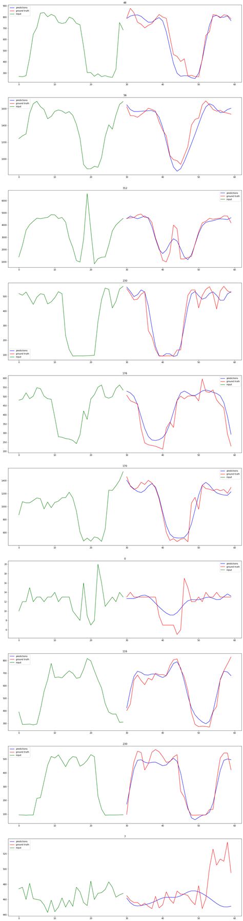 Multivariate Forecasting With Nbeats — Forecasting Workshop
