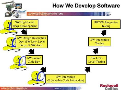 ppt requirements based testing powerpoint presentation free download