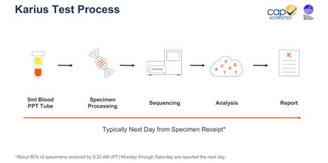 Karius Diagnostic Test Enabling Precision Medicine For Infectious Diseases Biotuesdays