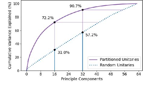 improving quantum circuit synthesis with machine learning paper and