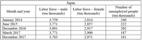 Macroecon Chapter 11 Flashcards Quizlet