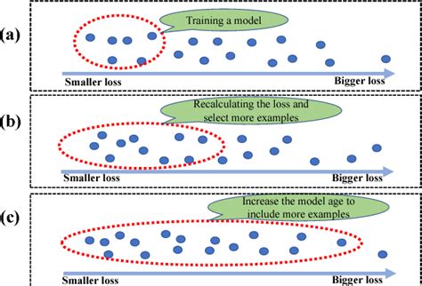 Qsar Classification Modeling For Bioactivity Of Molecular Structure Via Spl Logsum
