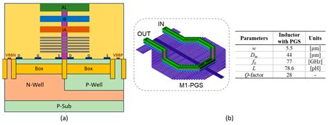 Cmos Ic Solutions For The 77 Ghz Radar Sensor In Automotive Applications