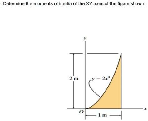 solved determine the moments of inertia of the xy axes of the figure