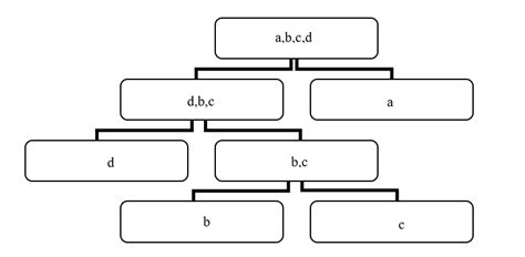 Schematic Diagram Of Isolation Forest Download Scientific Diagram