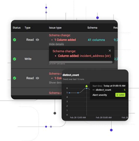 IBM Databand Bewertungen Details Preise Funktionen G