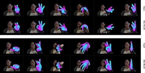 Figure 24 From A Model Based System For Real Time Articulated Hand