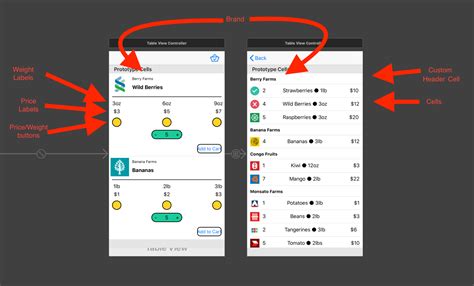 Ios How To Arrange Cells Into Sections With A Custom Header Stack