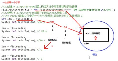 小新学java15 【字节流、字符流】 小新好好学java 博客园