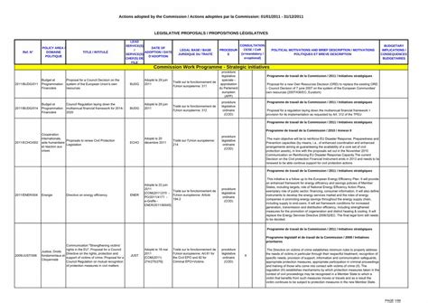 Pdf Commission Work Programme Strategic Initiatives · Proposal For A Regulation Laying Down