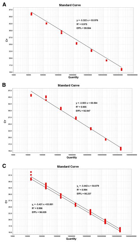Taqman Mgb Pcr Method For Rapid Detection Of Qoi Fungicide Resistance In Chinese Populations Of