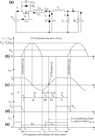 Compare Series And Parallel Resonant Circuit Circuit Diagram