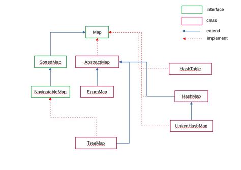 Collection Framework 2d Garden