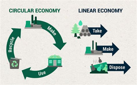 Smart Waste Management means profit & sustainability