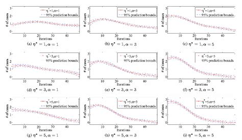 Figure 2 From Modeling Multi Factor Multi Site Risk Based Offloading For Mobile Cloud Computing