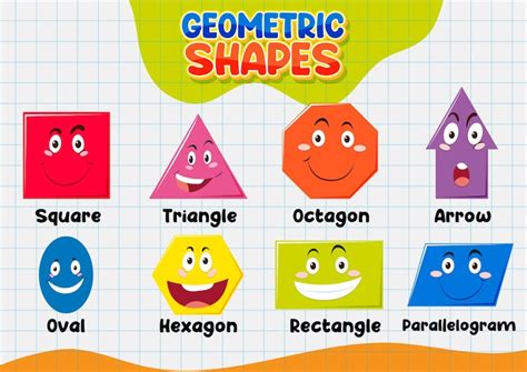 Shape Classification Chart