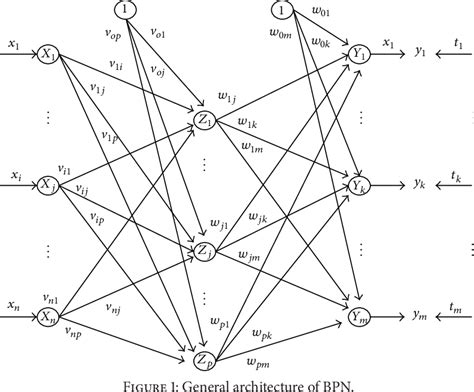 Figure 1 From Fuzzy Counter Propagation Neural Network Control For A Class Of Nonlinear