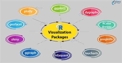Data Visualization In R Upgrade Your R Skills To Become Data Scientist DataFlair