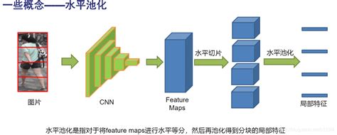 行人重识别——全局特征和局部特征行人识别 特征 Csdn博客
