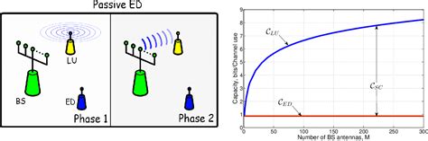 figure 1 from physical layer security for massive mimo an overview on