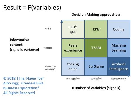 When To Use Artificial Intelligence In Corporate Decision Making Use