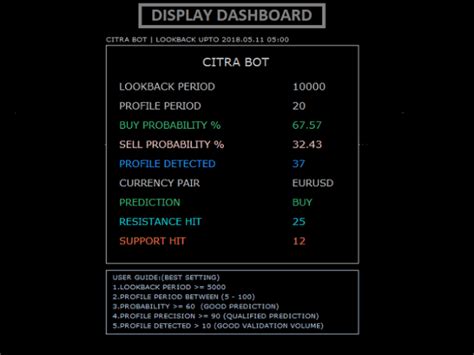 Citra Bot Indicator Forex Factory